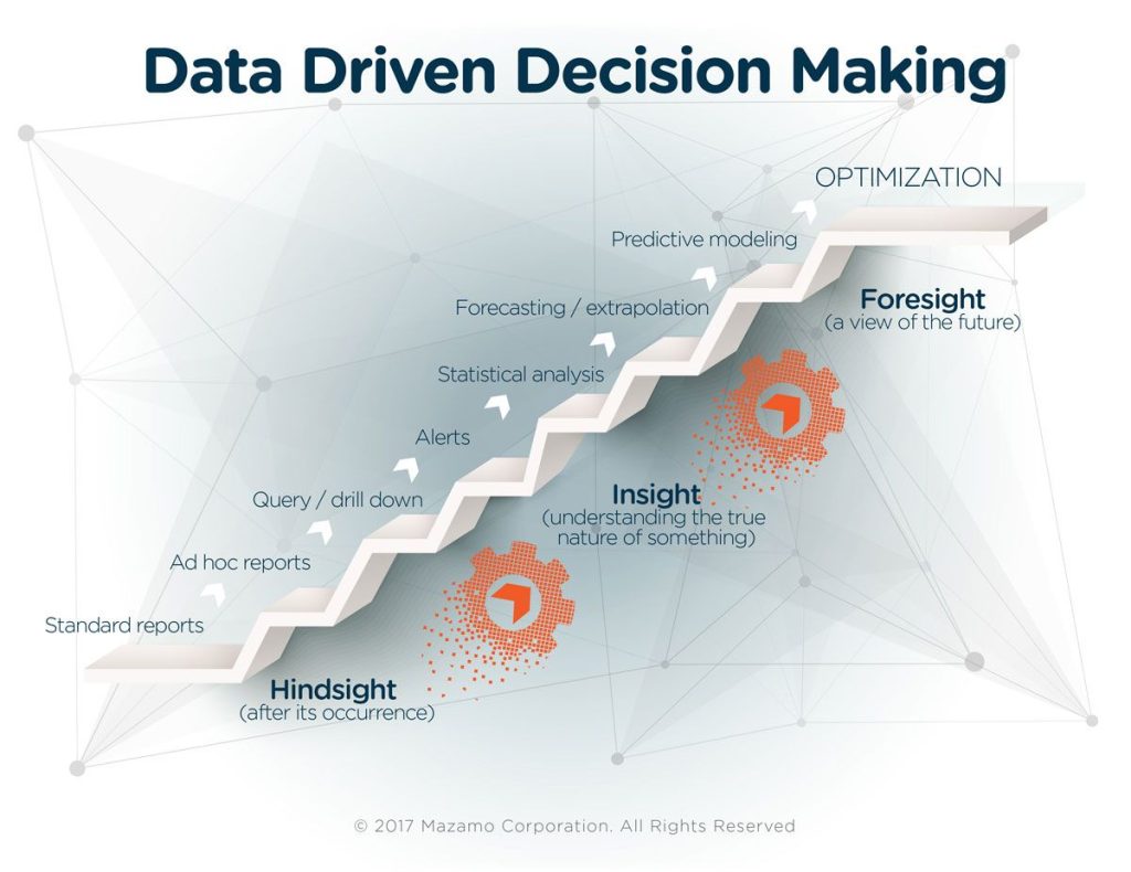 Supply Chain Analytics: Data-Driven Decision Making - Ingeneration