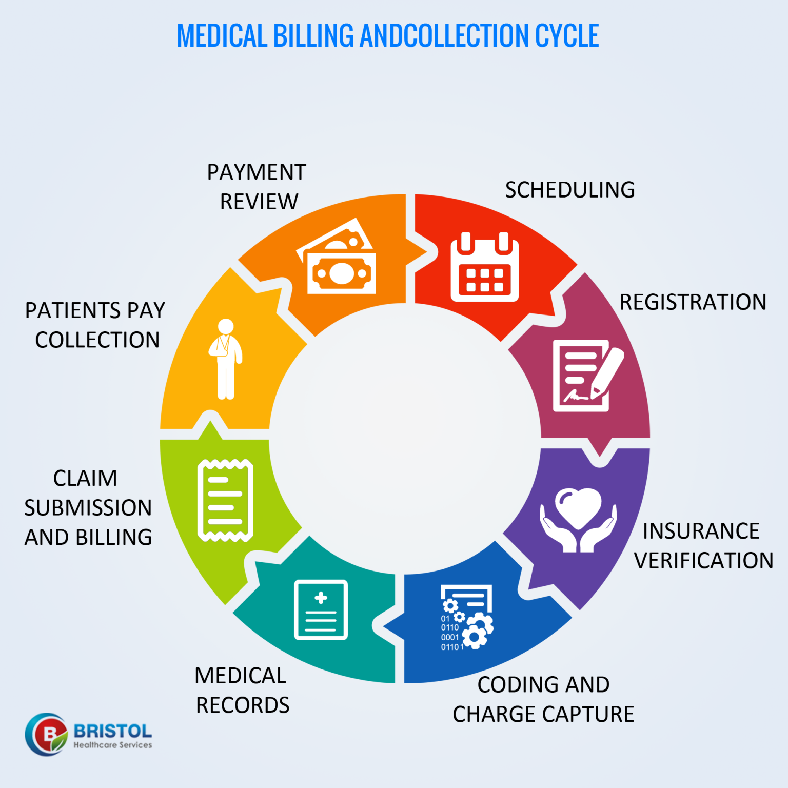 Medical Billing and Revenue Cycle Management - Ingeneration